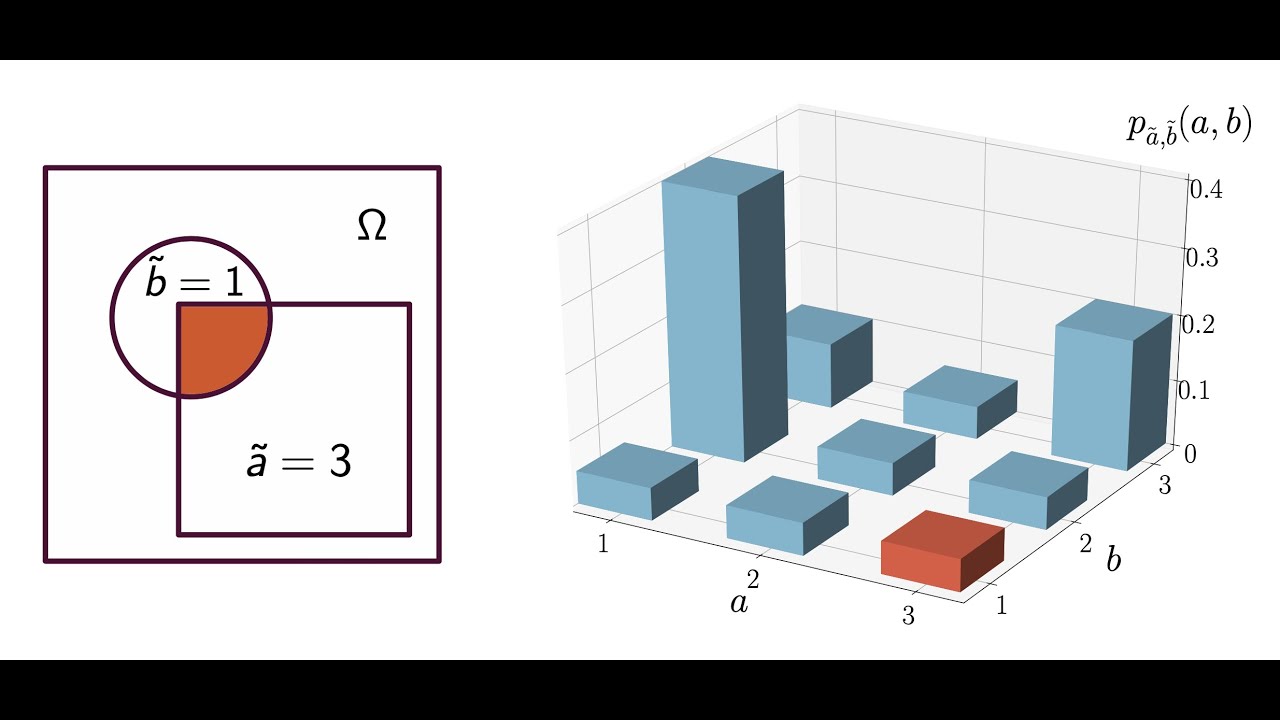 Multivariate Discrete Random Variables