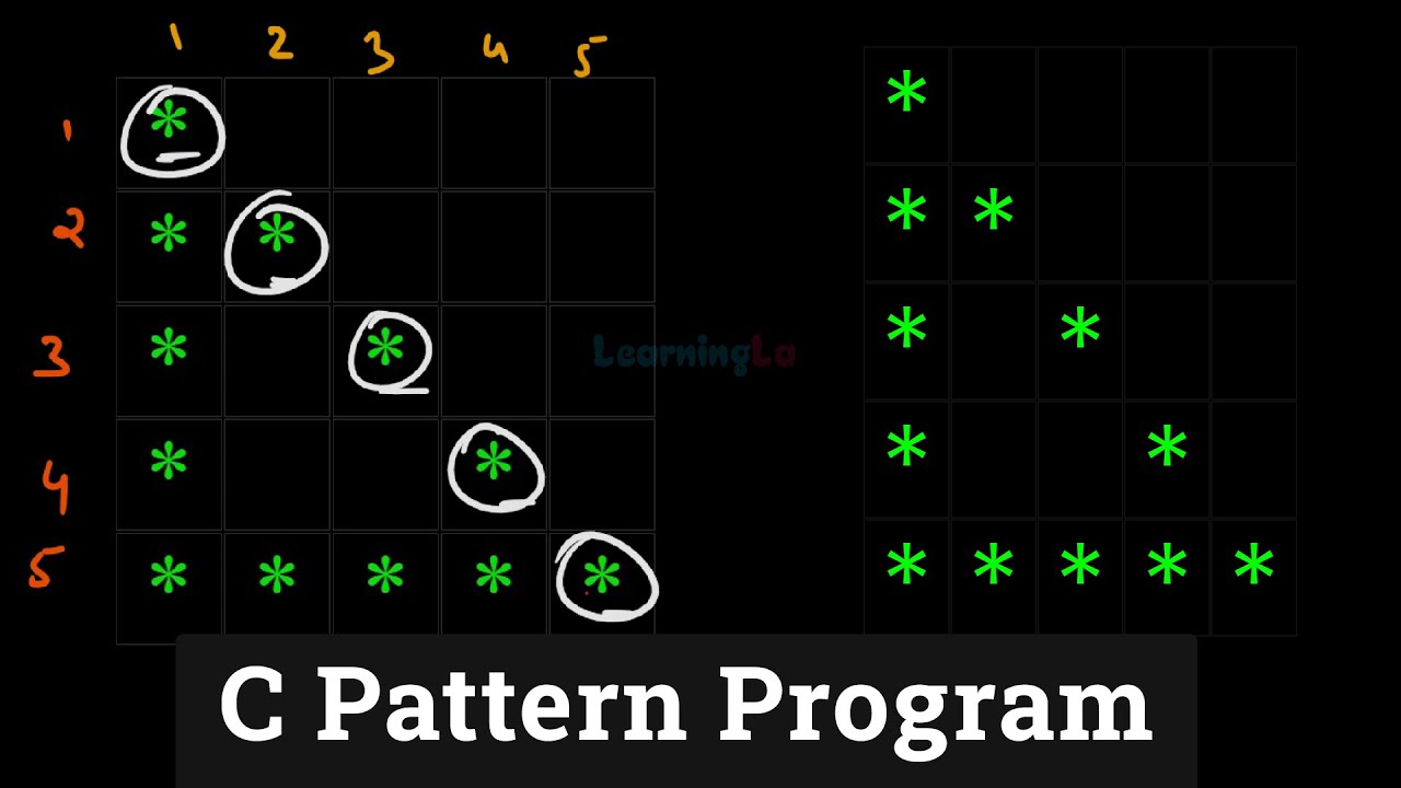 C Pattern Programs | Printing Stars in Hollow Right Triangle Shape | Tutorial for Beginners