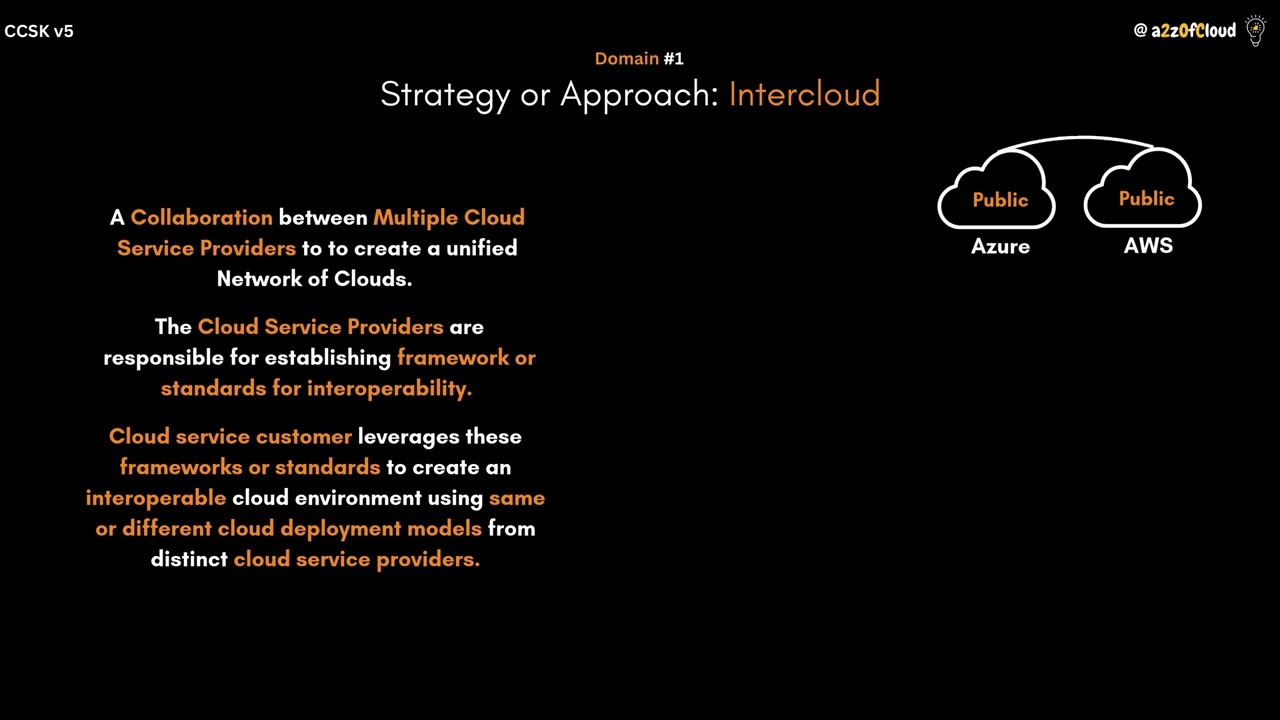 Intercloud Explained.