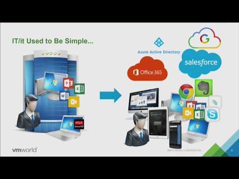 VMworld US 2017 ADV1591BU - Delivering Virtual Desktops & Apps w/ Workspace ONE & VMware Horizon
