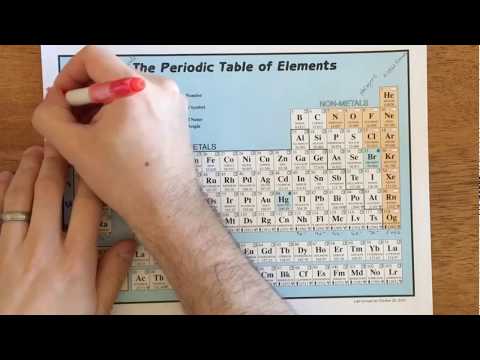 Periodic Table #5 - Ions and Ion Charges