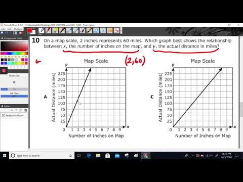 8th Grade Math STAAR Test Review