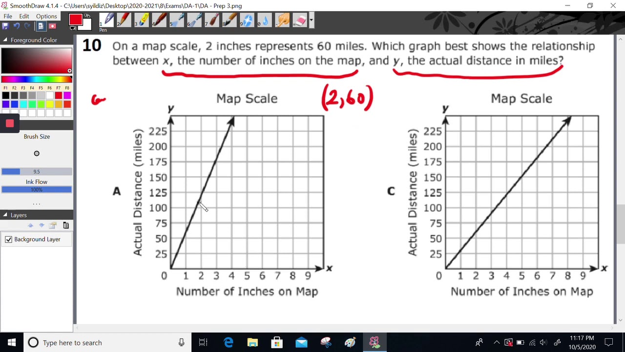 8th Grade Math STAAR Test Review