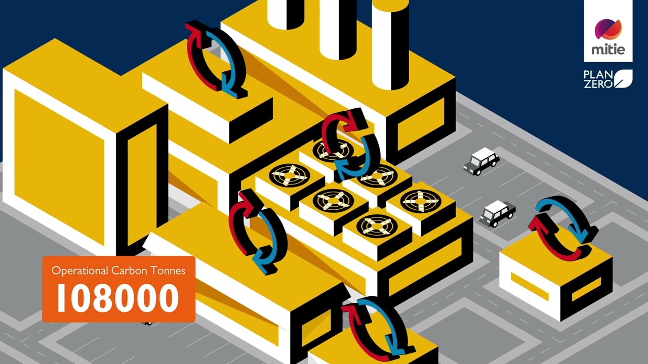 Mitie's Plan Zero Process