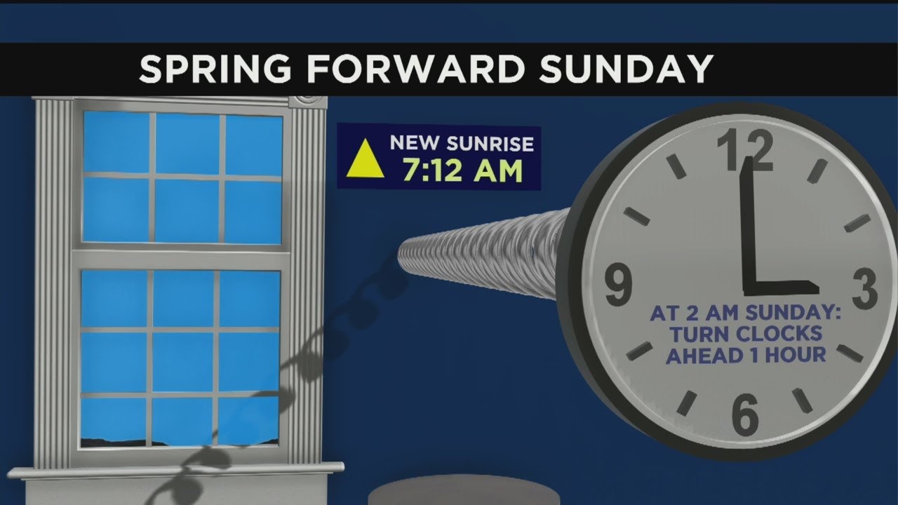 Don't Forget To Spring Forward As Daylight Saving Time Begins