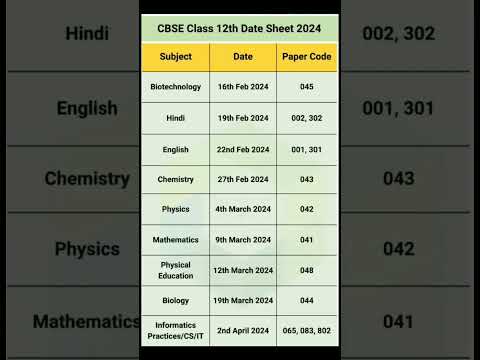 class 12th date sheet CBSE 2024