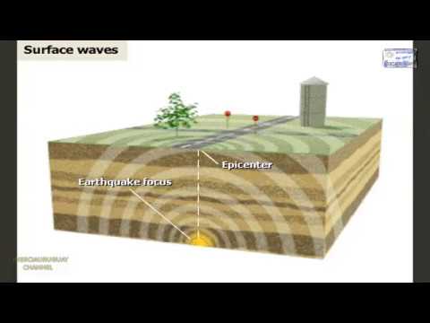 HOW A SEISMIC MOVEMENT IS PRODUCED EARTHQUAKE WAVES SEISMOLOGY ANIMATION WELL EXPLAINED