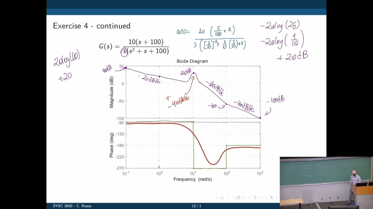 Bode plot example 4