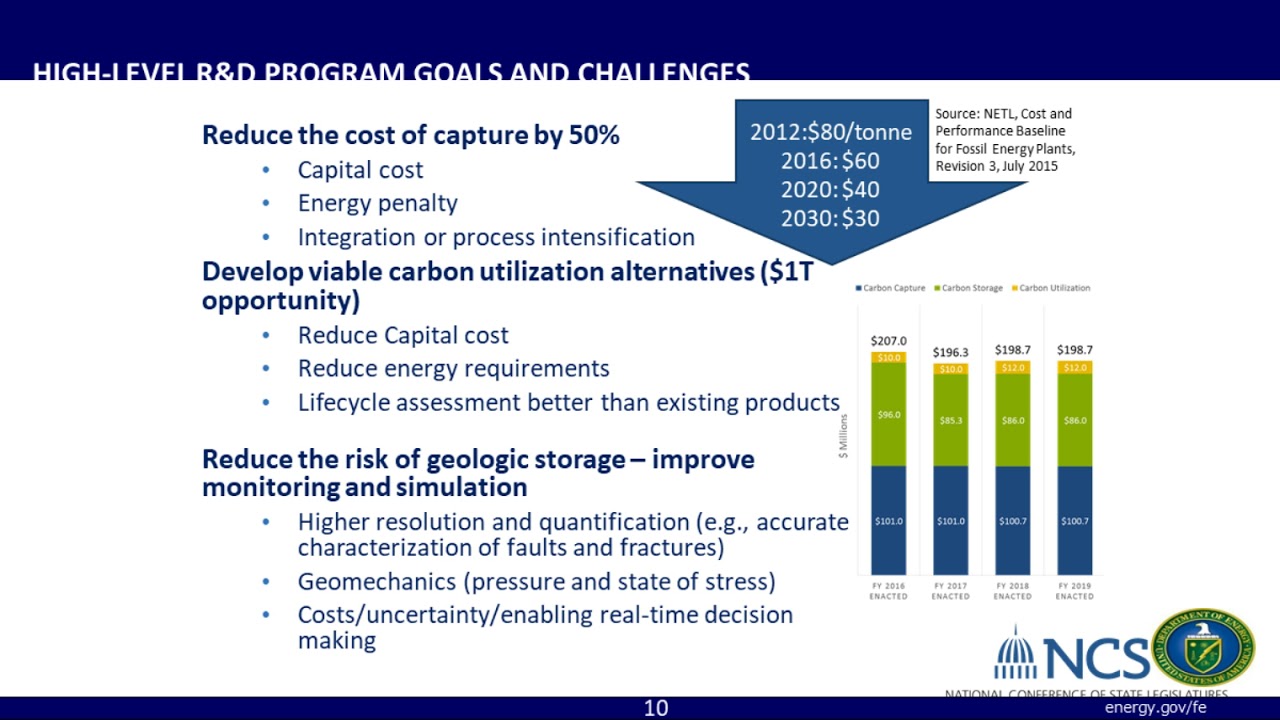 Webinar | What's the Outlook for Carbon Capture and Storage?
