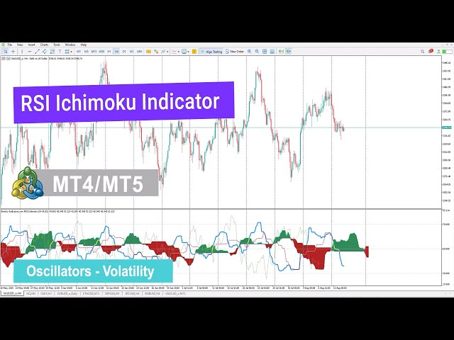 Understanding the RSI Ichimoku Indicator for MetaTrader 4/5 | Galaxy.ai | Galaxy.ai