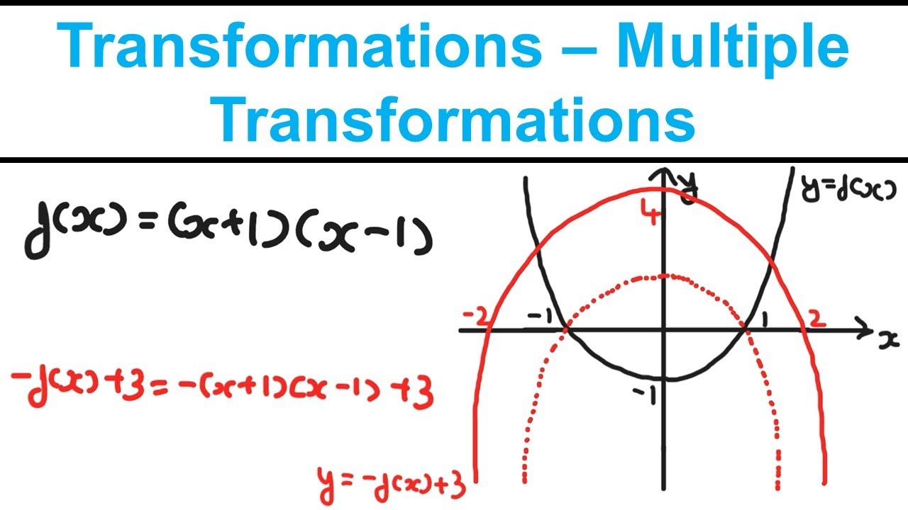 Transformations P4: Multiple Transformations - Graphs and Transformations - Edexcel AS/A Level Maths