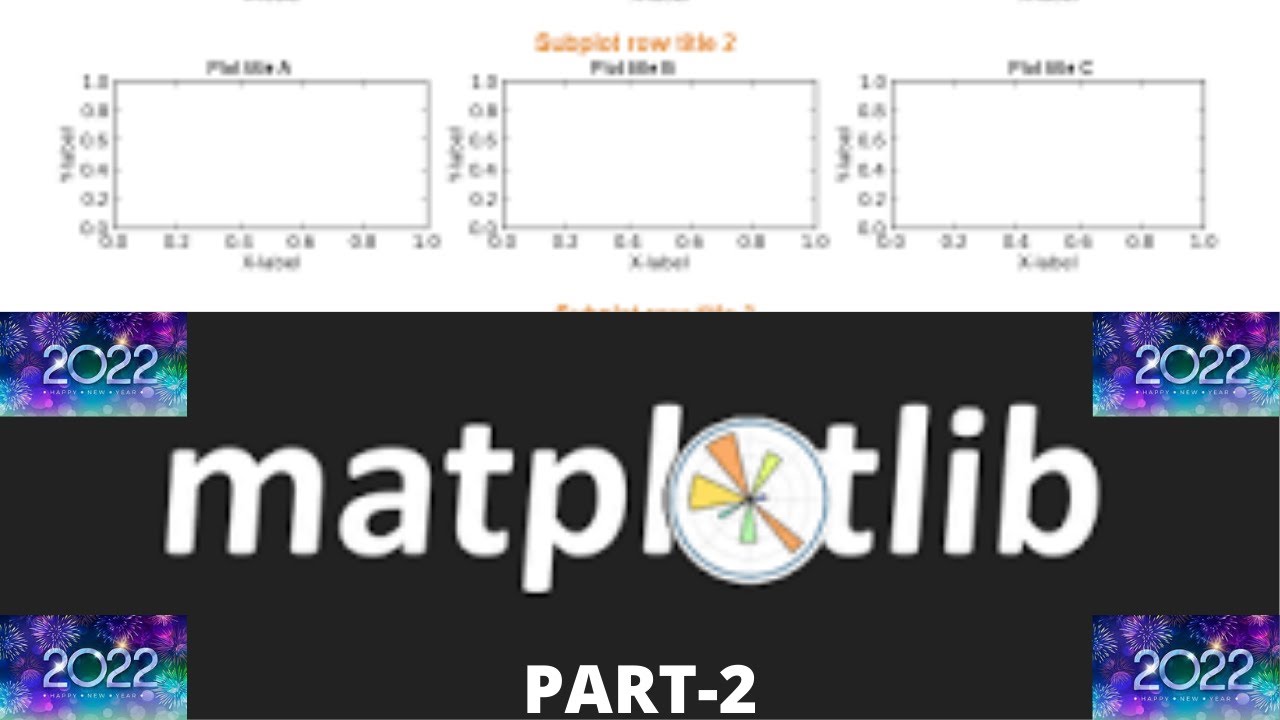 Matplotlib Python Tutorial Part-2-Subplots Matplotlib Python-Matplotlib python Data Science