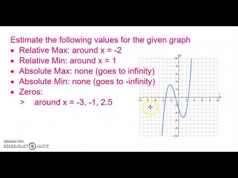 Relative Minimum, Relative Maximum, and Zeros