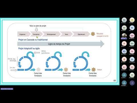[PMP Français] Explication de l'approche Agile