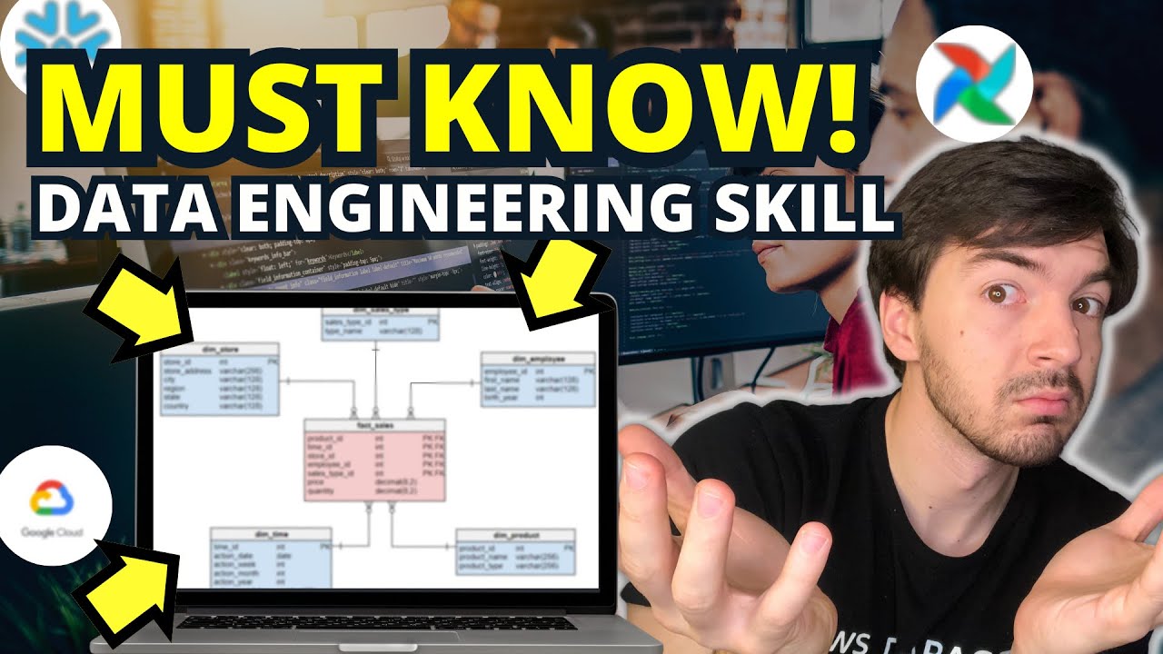 Data Modeling - Walking Through How To Data Model As A Data Engineer - Dimensional Modeling 101