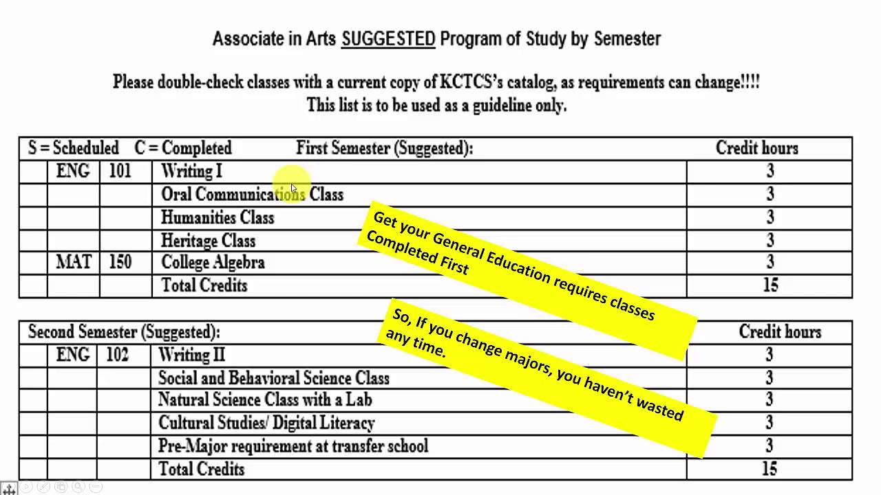 AA academic Plan Tutorial