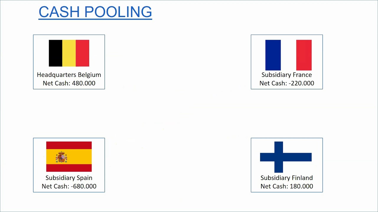 Cash Management: Netting & Cash Pooling