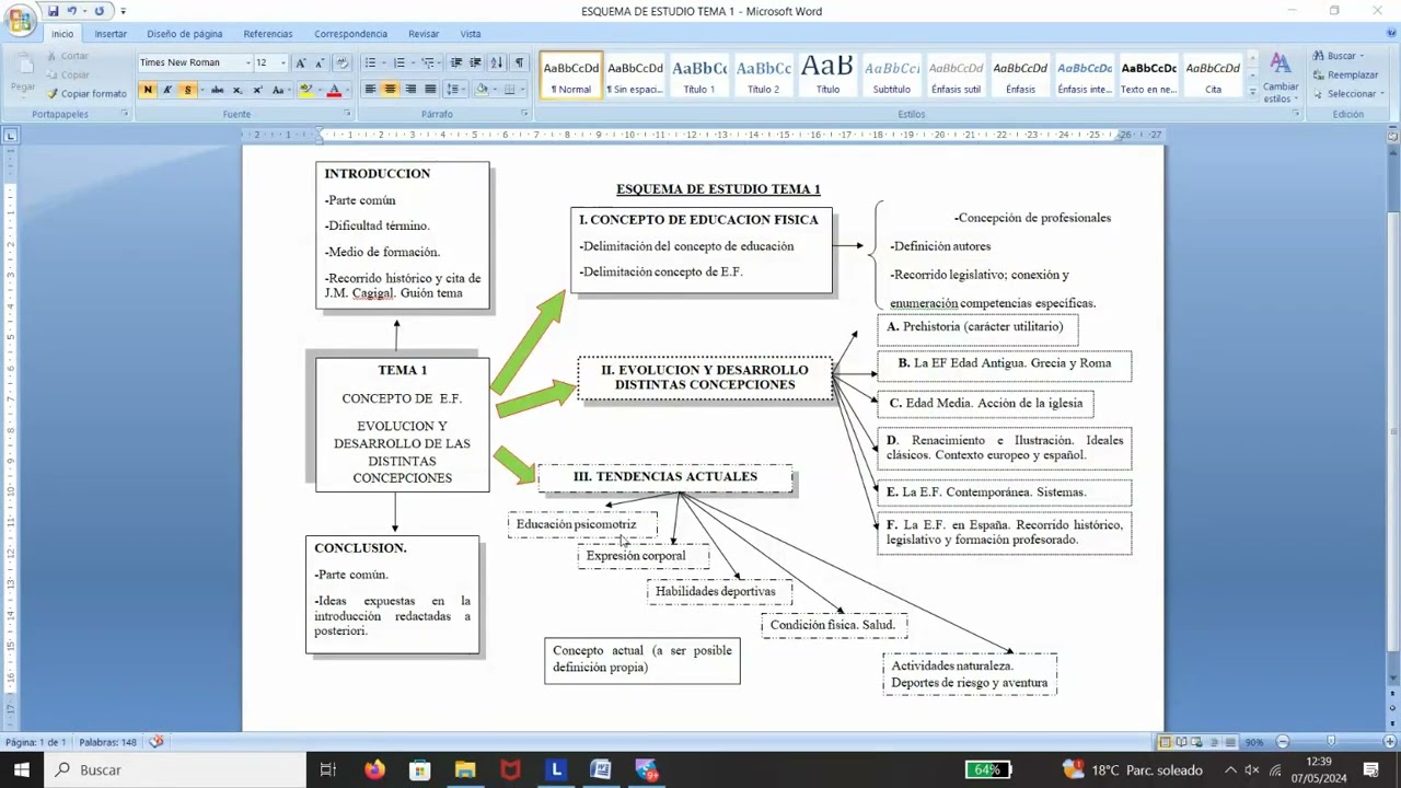 TEMA 1 VIDEO ESQUEMA