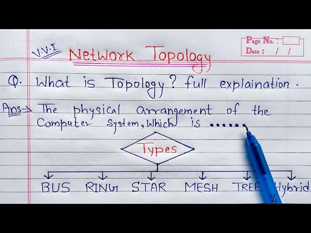 Understanding Network Topologies: A Comprehensive Guide to Bus, Star, Ring, Mesh, Tree, and ...
