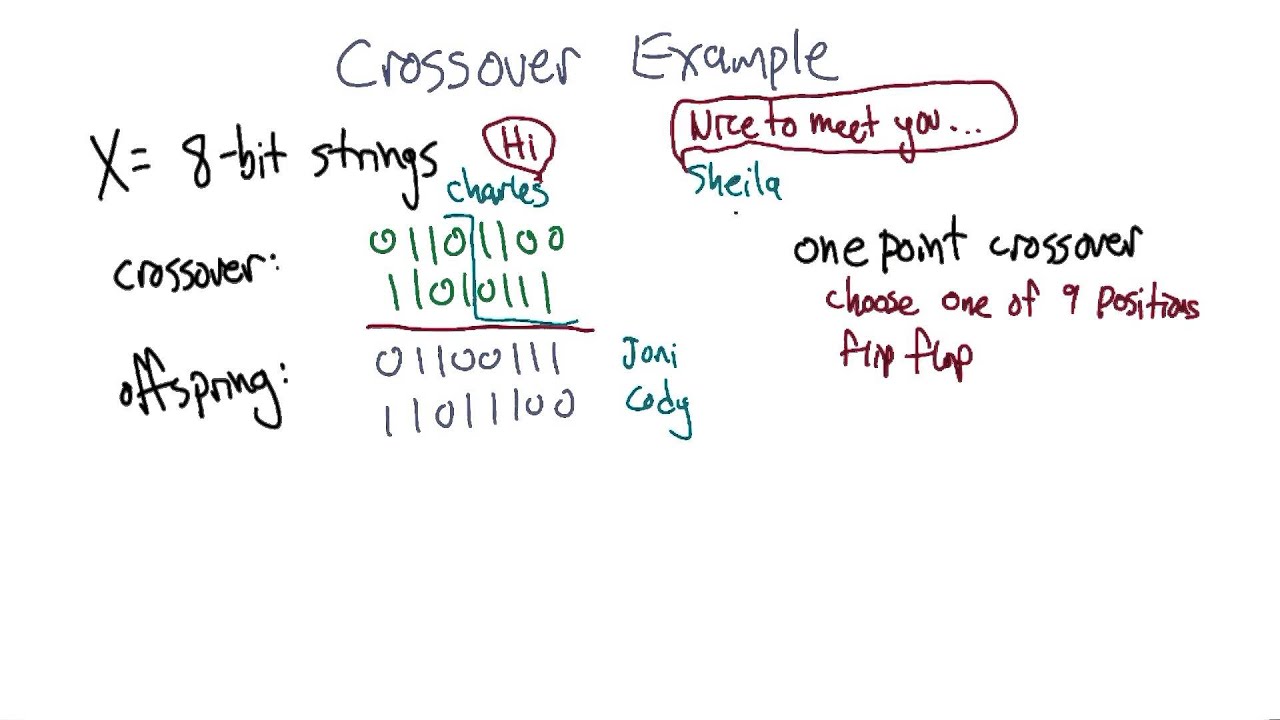 Crossover Example - Georgia Tech - Machine Learning