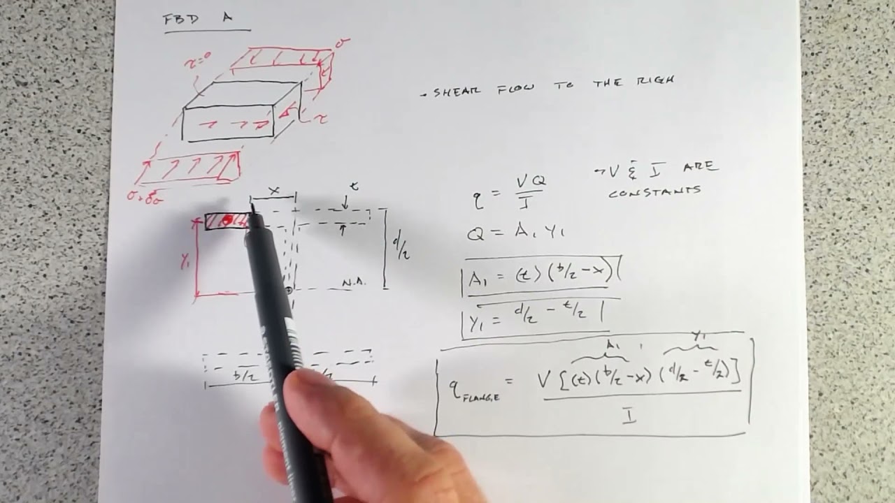 Shear Flow in an I Section:  No Numbers Example