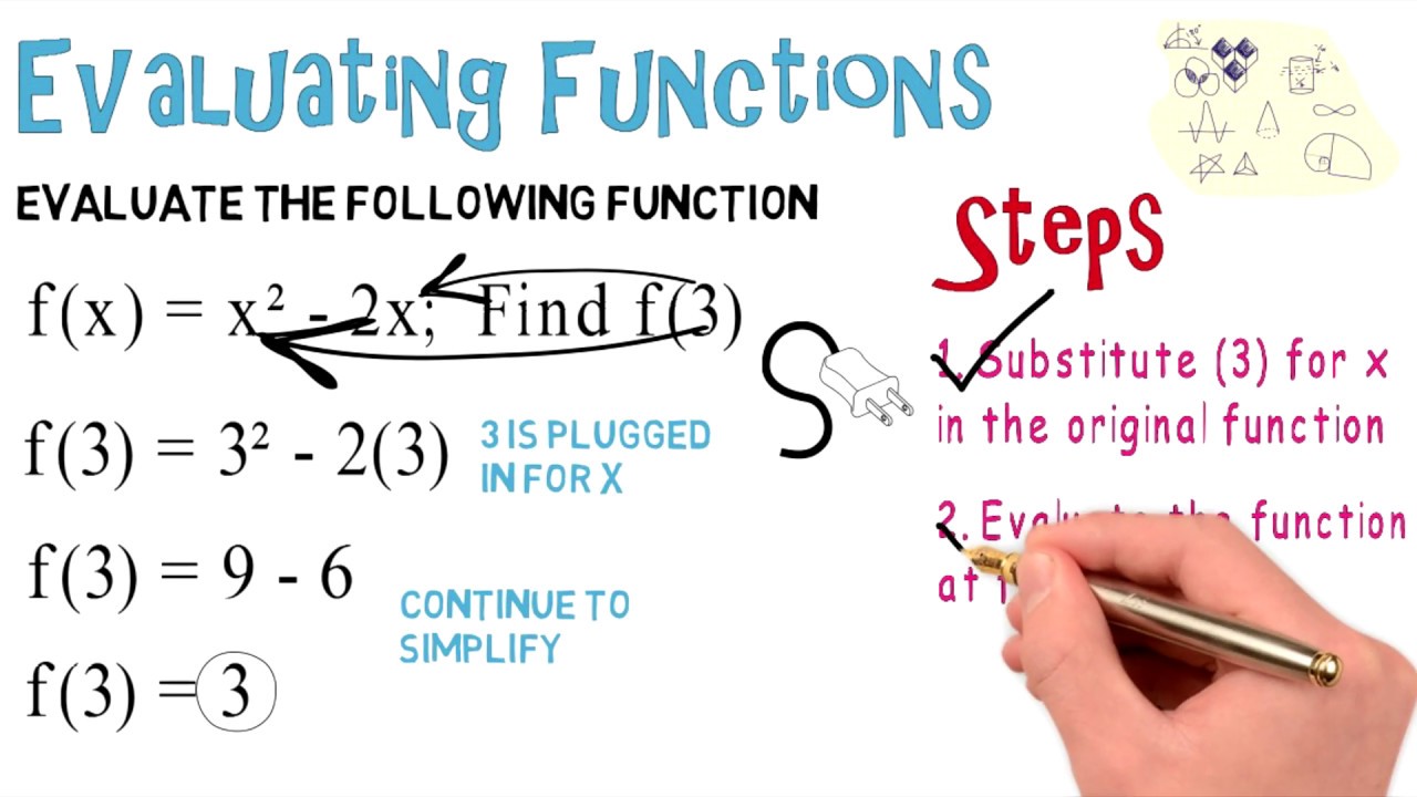 Evaluating Functions #2: Algebra Animations
