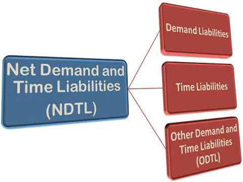 Net Demand and Time Liability (NDTL)