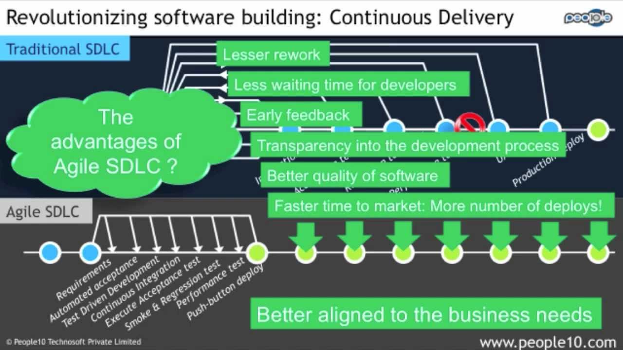 Continuous Delivery - Continuous Deployment Explained | People10
