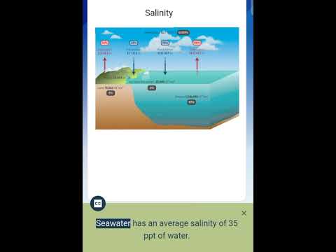 SEA WORLD || SALINITY