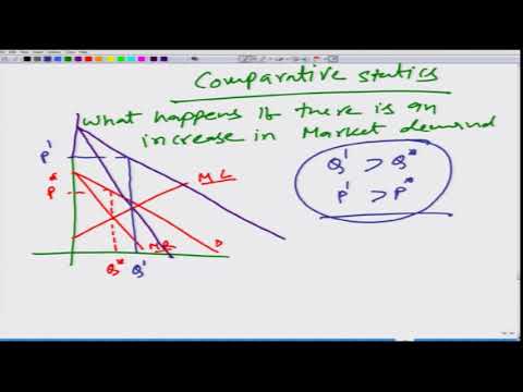 Lecture-130 Monopoly: Comparative Statics Video Lecture - IIT JAM ...