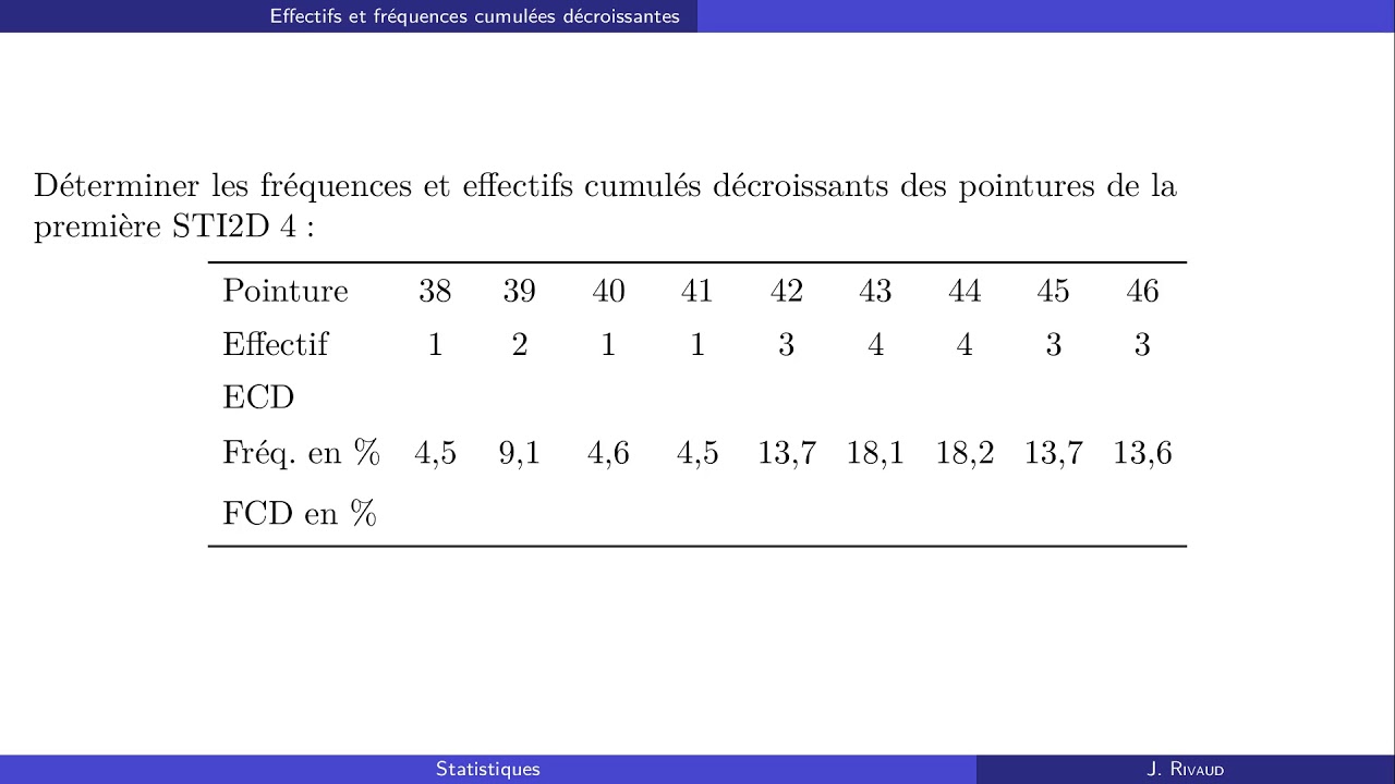 Calculer les effectifs cumulés décroissants d'une série