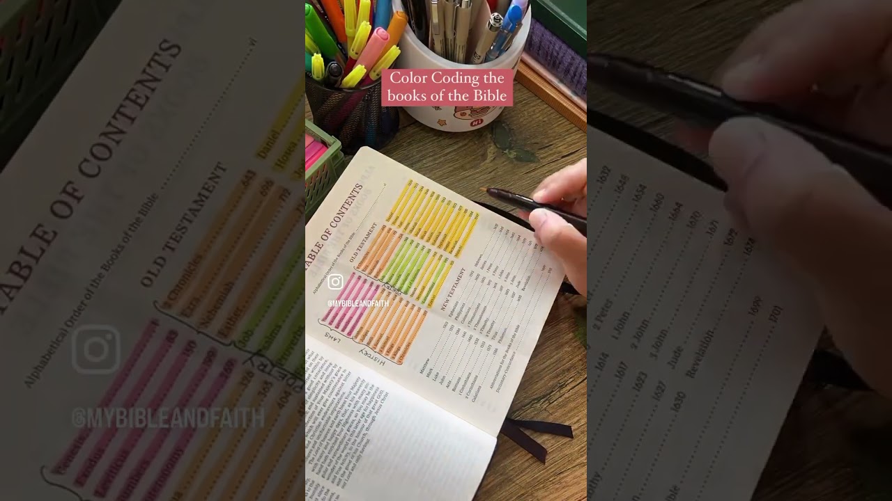 🌸Colour Code the books of the Bible 🌸