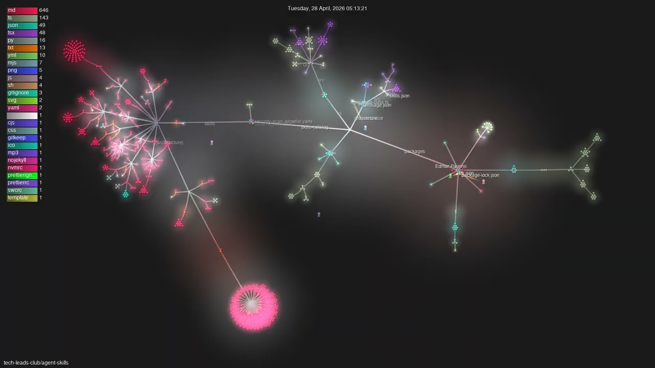 tech-leads-club/agent-skills - Gource visualisation