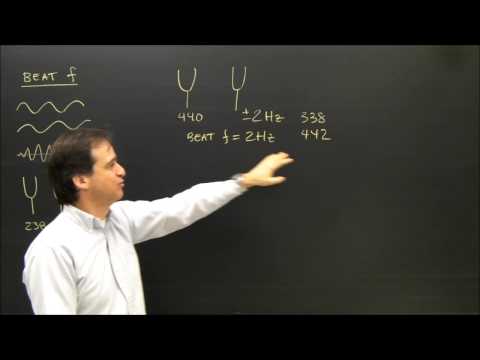 Beat Frequency Calculation for Sound in Physics