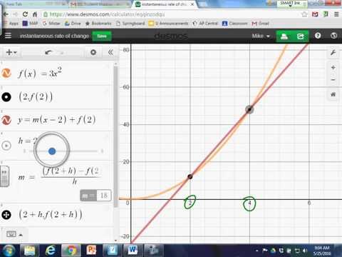 Average and Instantaneous Rate of Change - Definition of Derivative