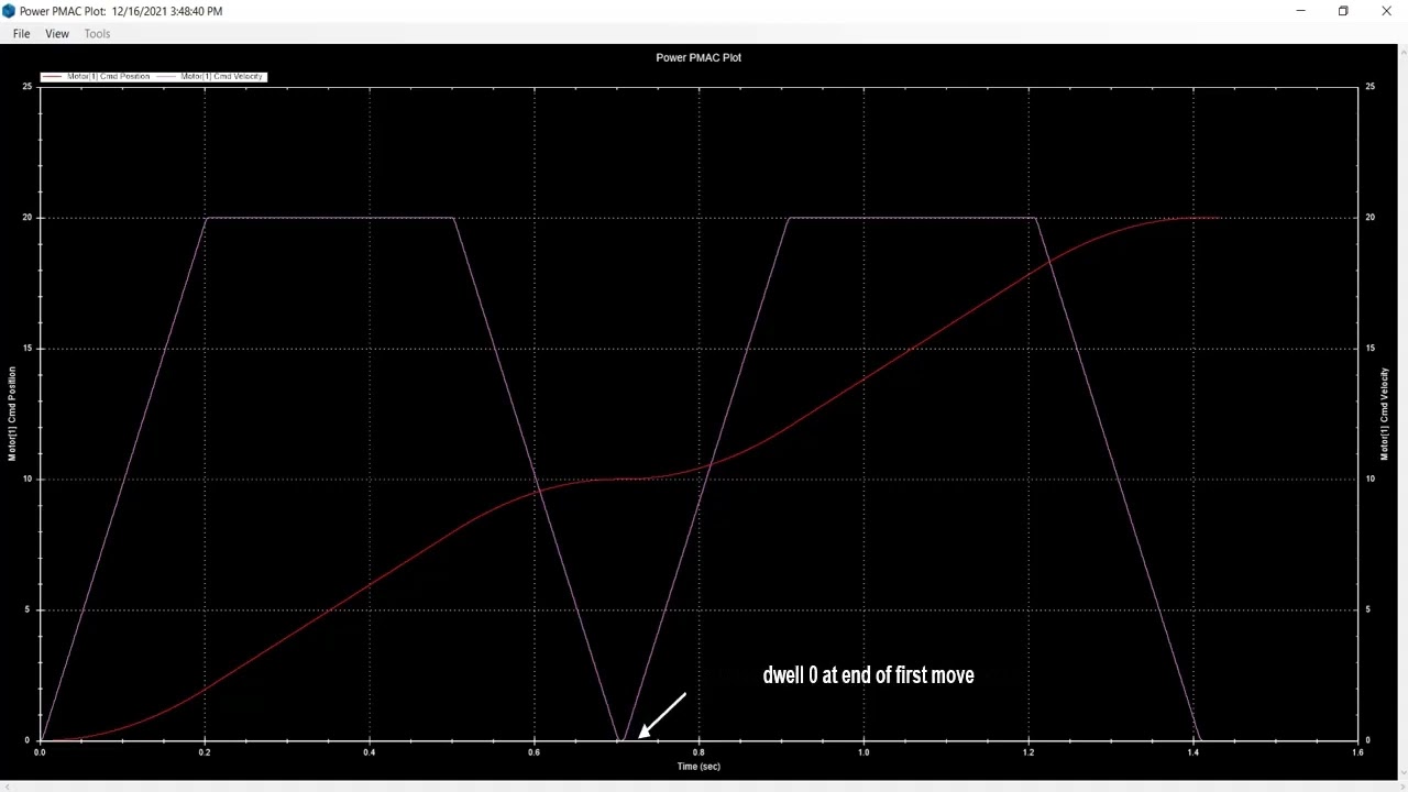 Introduction to Power PMAC Motion Programs