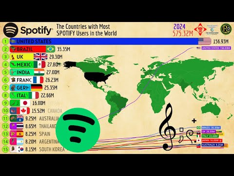 The Countries with Most SPOTIFY Users in the World