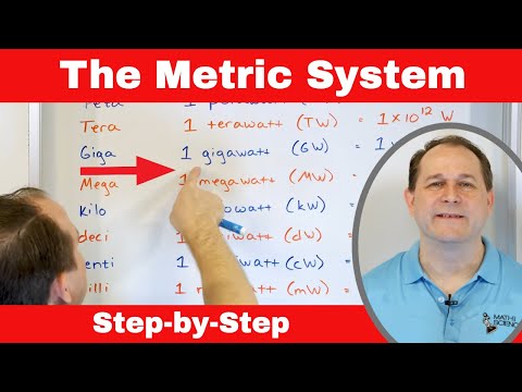 Foundations of Chemistry & Physics: The Metric System Explained