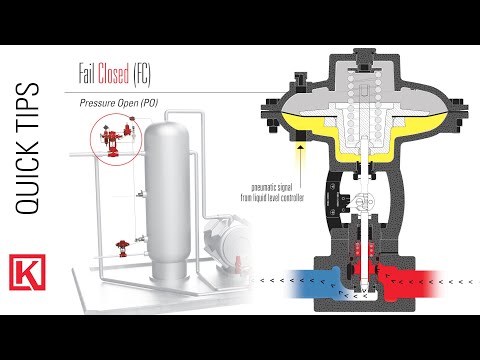 Valve Failure Position: Fail Open Valve or Fail Closed Valve?