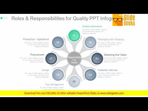 Roles And Responsibilities For Quality Ppt PowerPoint Presentation Tips