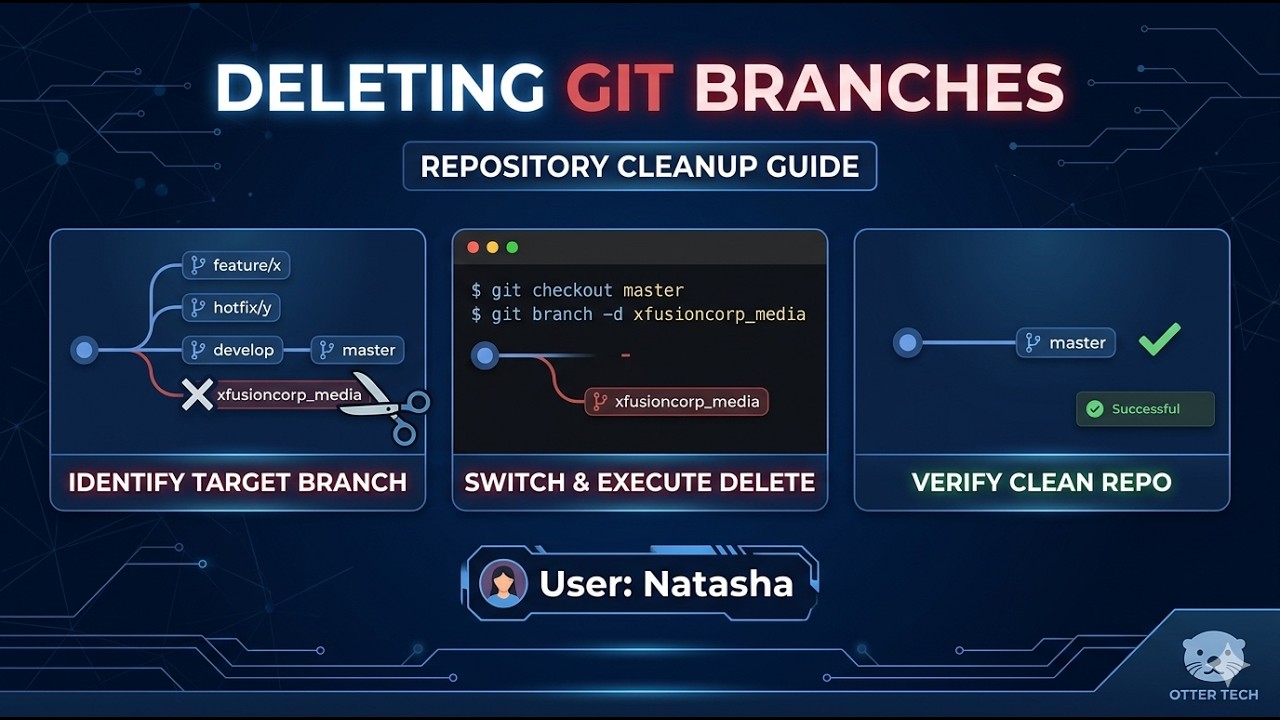 Delete Git Branch