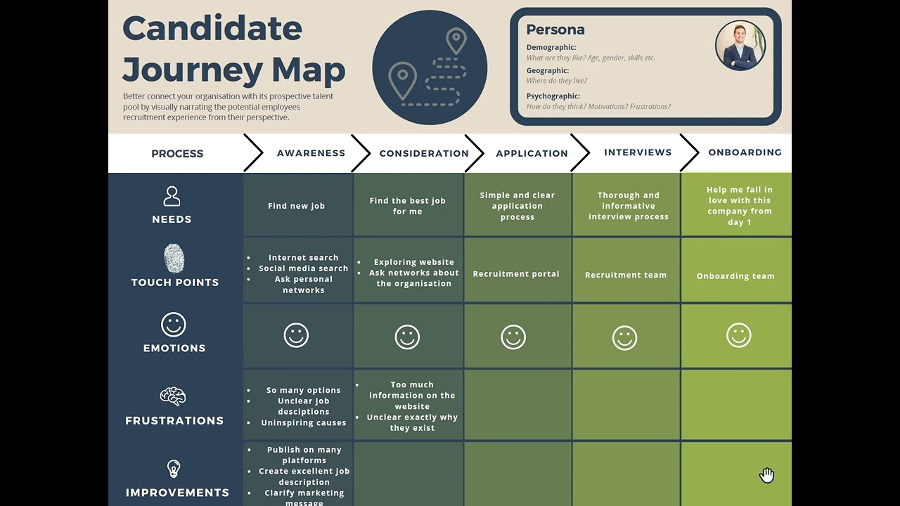 Candidate journey map demo