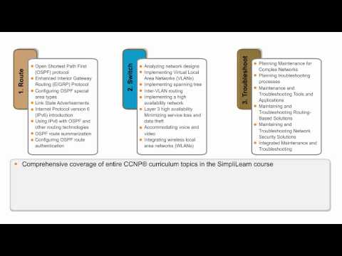 Cisco Certified Network Professional (CCNP): how to mend Cisco ...