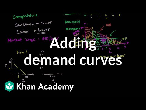 Adding demand curves - Mathematics, Engineering Video Lecture ...
