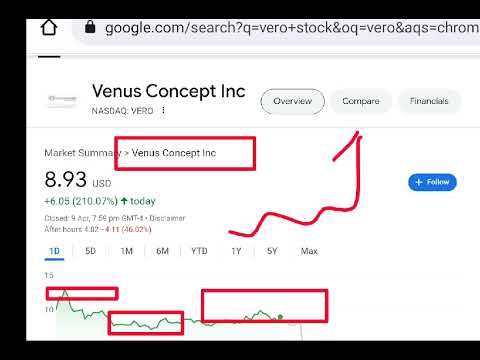 Venus Concept, vero stock analysis buy or sell