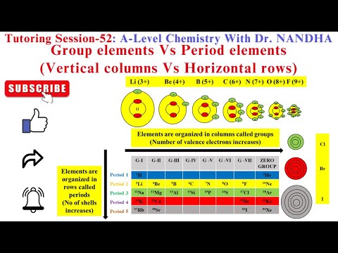 GROUP ELEMENTS vs PERIOD ELEMENTS