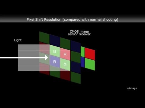 PENTAX K-1 Pixel Shift Resolution System