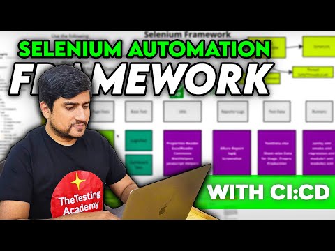 How To Explain Selenium Test Automation Framework In Interview