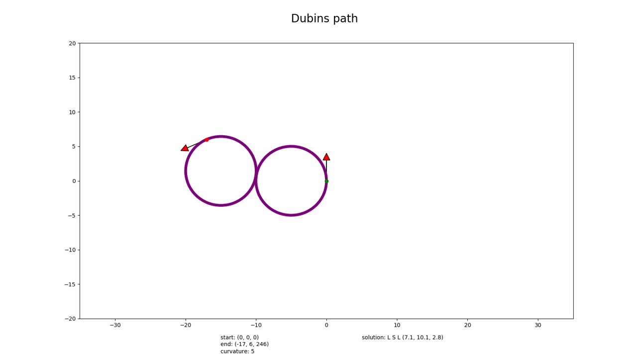 Dubins path examples