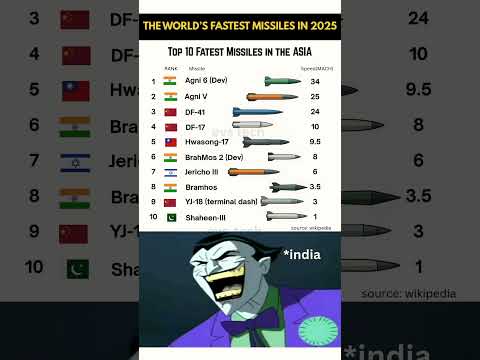 Top 10 Longest Range Missiles in Asia ๐๐ฅ